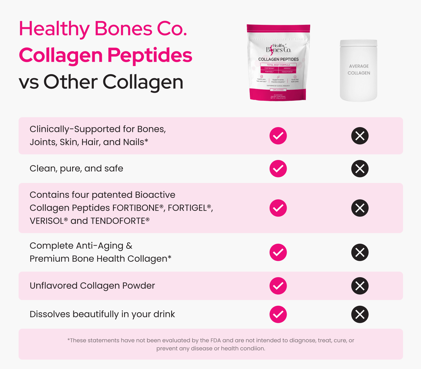 Healthy Bones Co. - Collagen Peptides For Bone Density