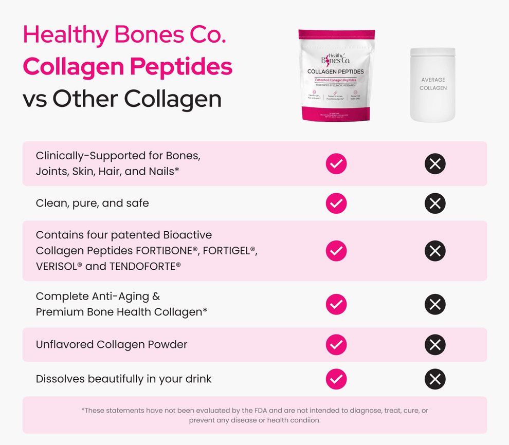 Healthy Bones Co. - Collagen Peptides For Bone Density