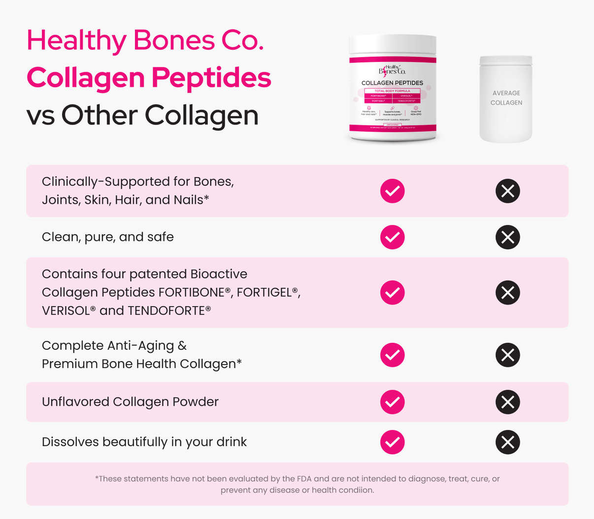 Healthy Bones Co. - Collagen Peptides For Bone Density