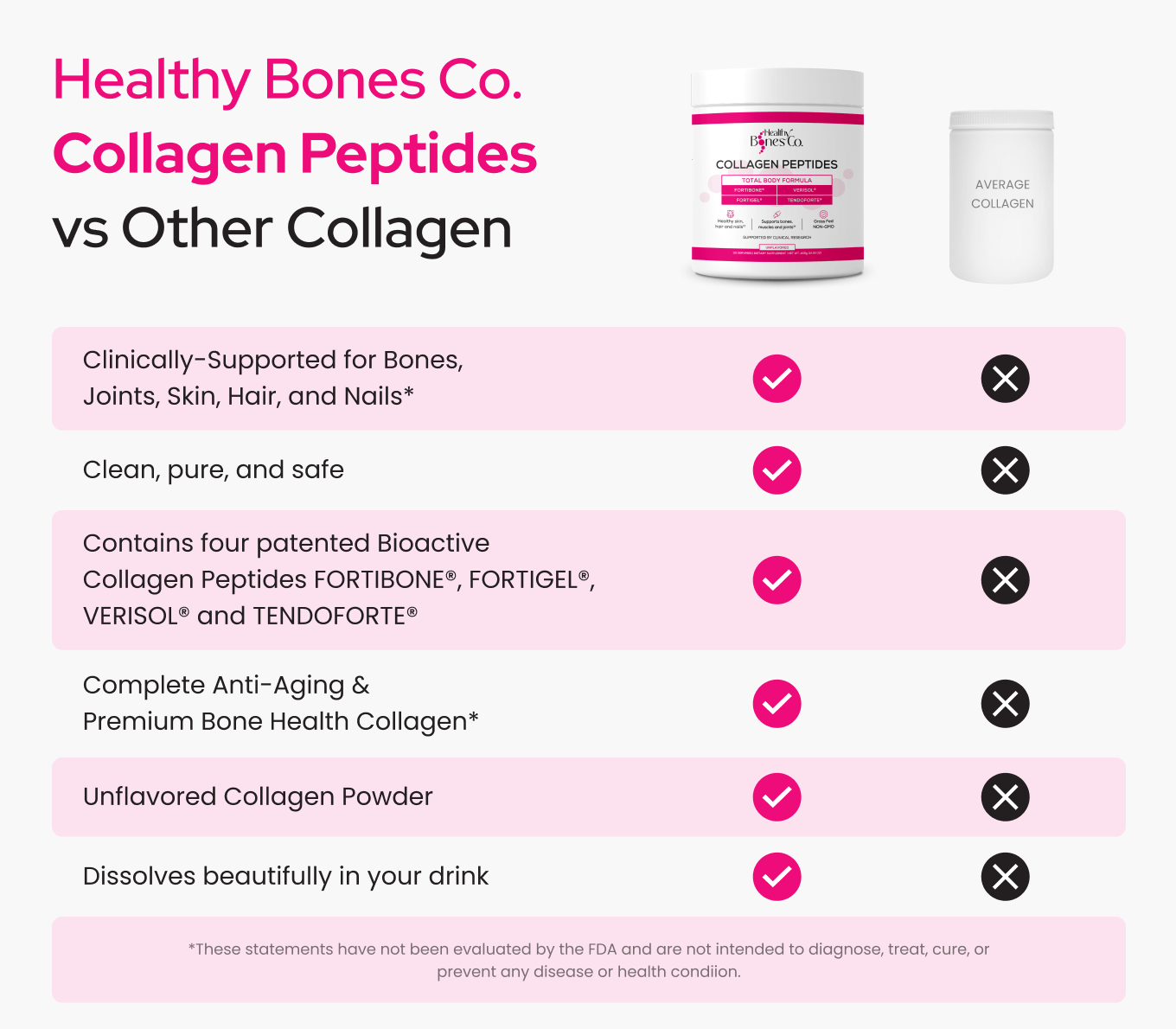 Healthy Bones Co. - Collagen Peptides For Bone Density