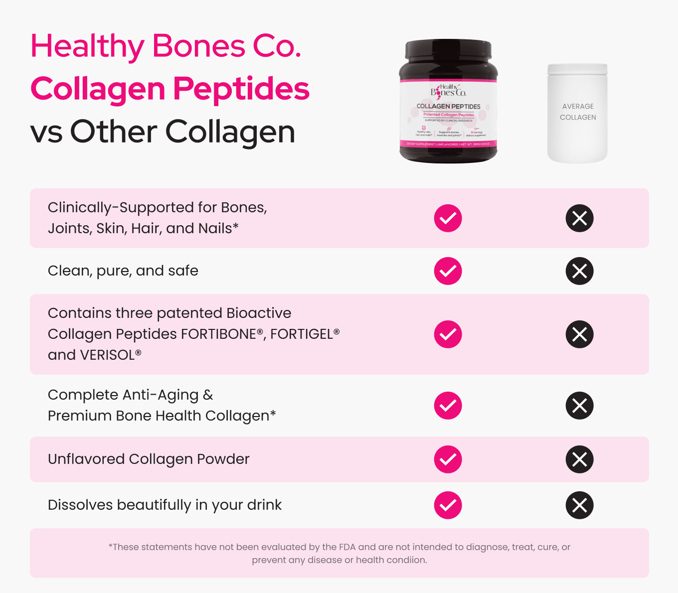 Healthy Bones Co. - Collagen Peptides For Bone Density