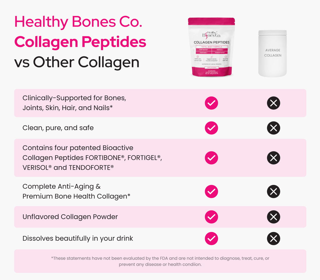 6 Reasons to Take Healthy Bones Co. Collagen Peptides for Stronger Bon