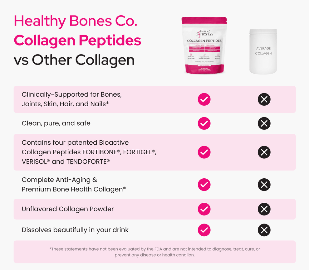 Healthy Bones Co. - Collagen Peptides For Bone Density