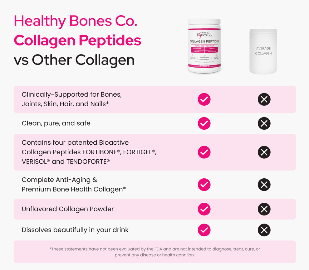 Healthy Bones Co. - Collagen Peptides For Bone Density